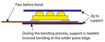 Installing flash LEDs on flex circuits
